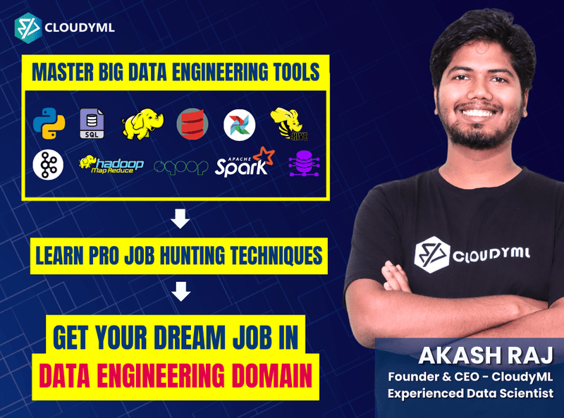 Data Engineering Placement Assistance Program